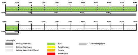 Penndot Straight Line Diagram