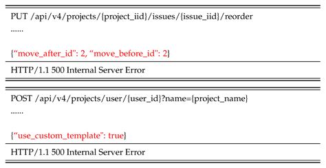Dyner Optimized Test Case Generation For Representational State