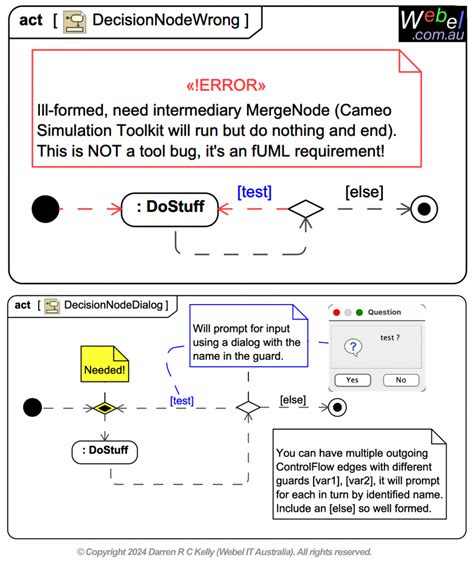 Tipgotcha Sysmlv1fuml Cameo Simulation Toolkit If You Have A
