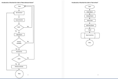 Solved Pseudocode Or Flowchart For Code To Move Between Rooms