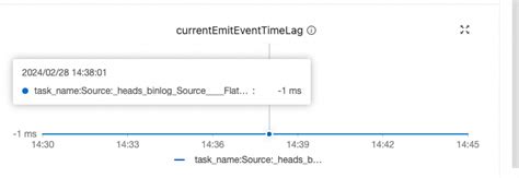 实时计算 Flink版操作报错合集之从 Postgresql 读取数据并写入 Kafka 时，遇到 Initial Slot