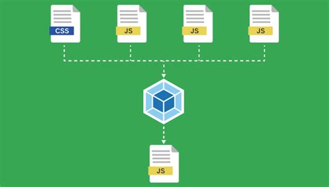 入門者 初心者にもわかるwebpack5の基礎 Loader編 アールエフェクト