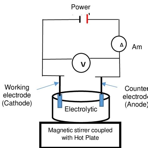 Schematic Diagram Of Two Electrode System Used For Electrodeposition Of