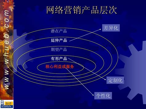 网络营销产品层次word文档在线阅读与下载免费文档