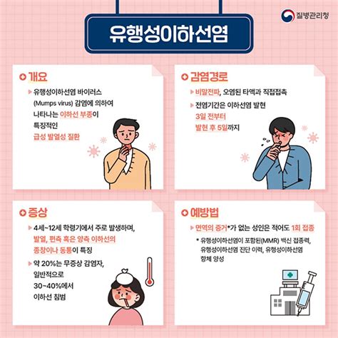 5월 유행성이하선염볼거리 증가 시기···유행성이하선염 증상·예방법은