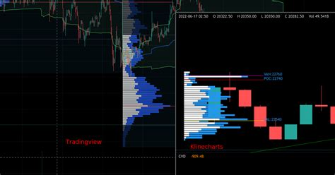 Bug Canvas Shapes Not Aligning · Issue 258 · Klinechartsklinechart · Github