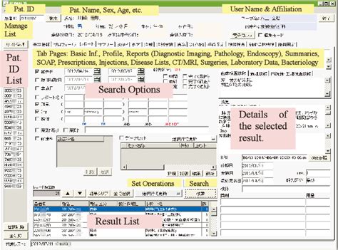 Figure 1 From Development And Evaluation Of An End User System For