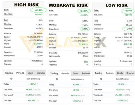 Robots For Forex EA TRADING