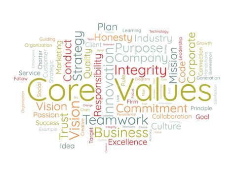 Premium Vector Core Values Word Cloud Template Teamwork Concept