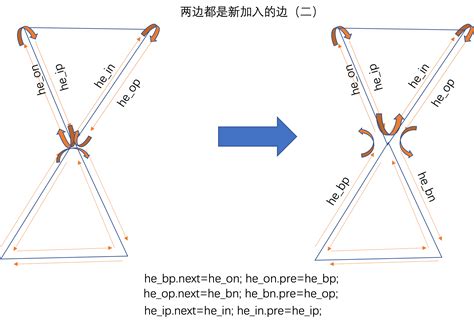 三角网格半边数据结构设计与实现 半边结构画三角形 csdn博客