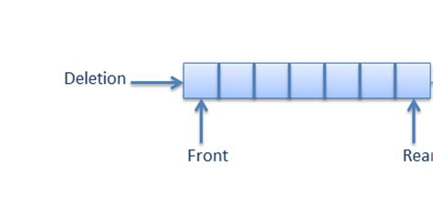 how to create a queue using javascript dev community