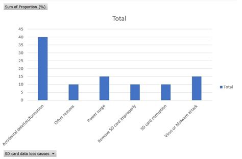 Why Recoverit Is The Best Sd Card Recovery Software In 2025