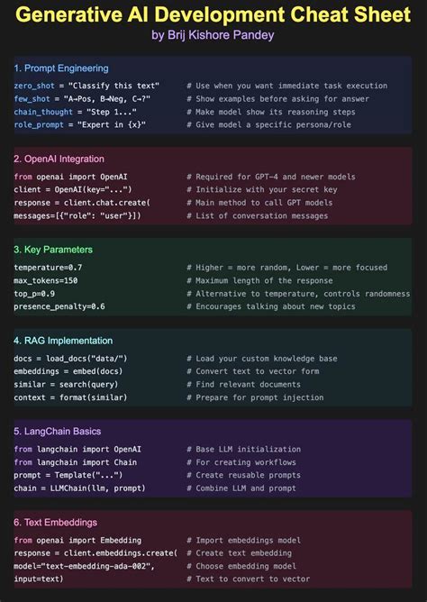 Mltut Gen Ai Development Cheatsheet 10 Best Gen Ai