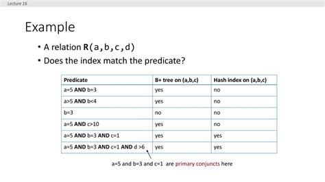 lecture 16 relational operators ppt download