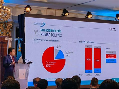 En Audio ¿cuál Es La Intención Del Voto Para La Segunda Vuelta