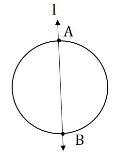 Draw A Circle And A Line Such That The Line Intersects The Circle At Two Points