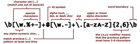 我所知道的正則表達式（3） 零寬斷言 每日頭條
