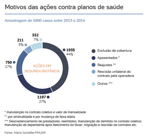 Acao contra planos de saude Suas respostas para dúvidas jurídicas na