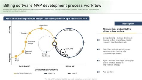 Billing Software MVP Development Process Workflow Ppt PowerPoint