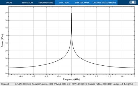 Printtofigure Print Scope Window To Matlab Figure Matlab