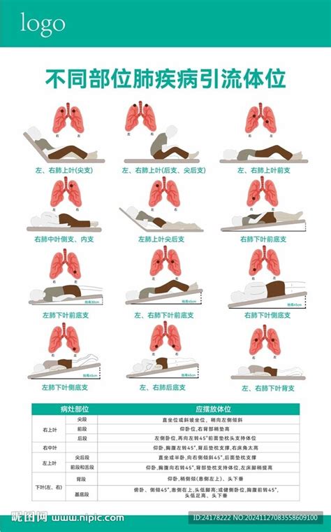 不同部位肺疾病引流体位图设计图 海报设计 广告设计 设计图库 昵图网