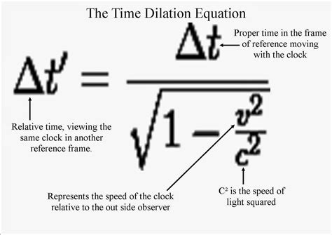 Time Formula Math