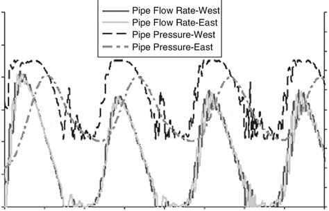 18 Limit Cycle Example 3 Incompressible Model Download Scientific Diagram