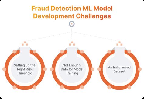 How Machine Learning Models Help With Fraud Detection SPD Technology