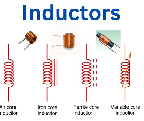 Construcción De Inductores Padua Materiales