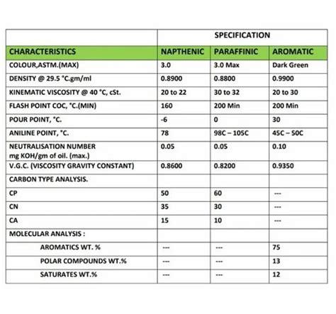 Rubber Process Oil Rpo For Industrial Packaging Size Tanker Barrel