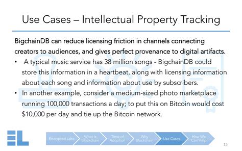Introduction To Blockchain Pdf