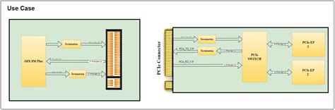 Imx8m Plus Pcie Interface Clock Type Nxp Community