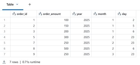Apache Spark Partitionoverwritemode Dynamic And Logical Partitions