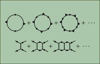 Strongly Correlated Systems In Condensed Matter Physics Physics MIT OpenCourseWare