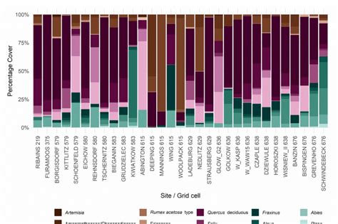 Beyond The Closed Forest Paradigm Cross Scale Vegetation Structure In