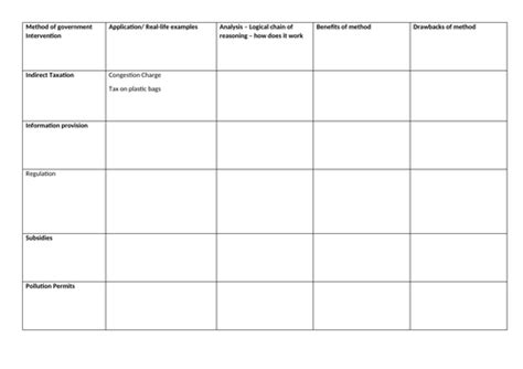Igcse Edexcel 117 Externalities Teaching Resources