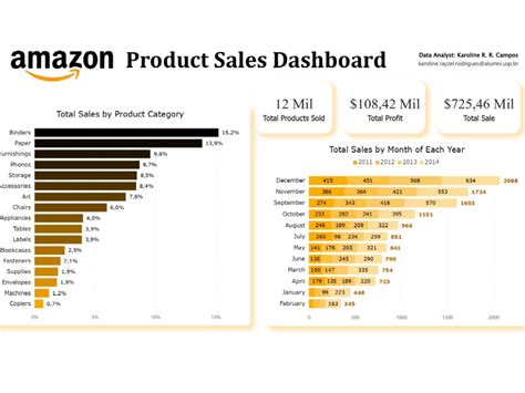 Creating Dashboards In Power Bi Upwork