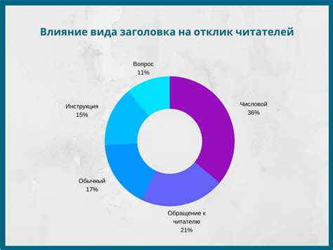 Продающие заголовки как написать примеры и пошаговая инструкция