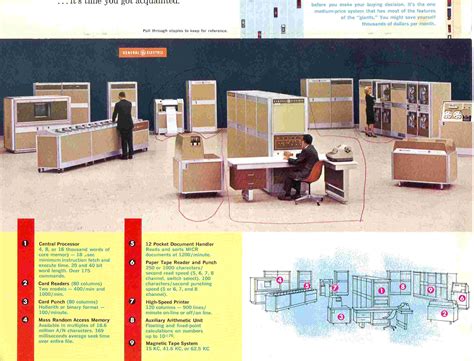 General Electric Computers