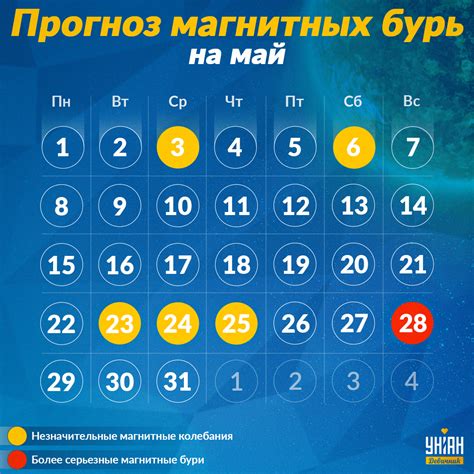 Магнитные бури в мае 2023 самые опасные дни — УНИАН