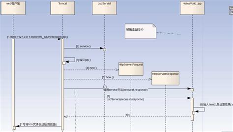 Jsp和servlet区别和联系jsp找不到servlet 思创斯聊编程