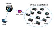 WIRELESS SENSOR NETWORKS And APPLICATIONS