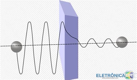 Transístor Fet Quântico Pronto Operar Em Circuitos Reais Notícias
