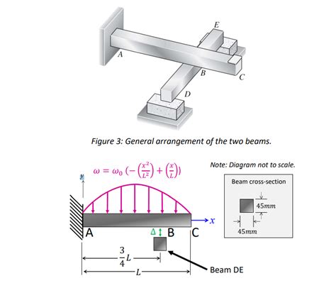 Two Identical Prismatic Beams Are Fabricated From