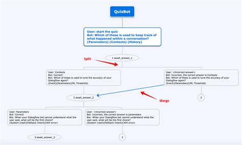 1quizbotflowchartmindomo Botflo