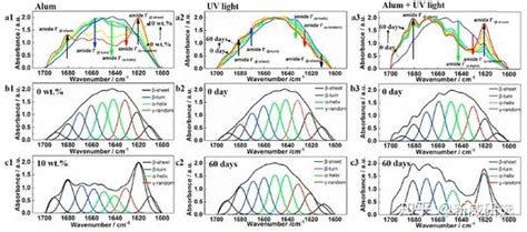 电化学表征技术丨傅里叶红外光谱（ftir）原理及应用带你一文读懂，超硬核干货！快收藏！ 知乎