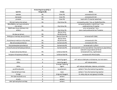 25509372 Organic Chemistry Functional Group Test Experience Species Protecting Group PG Or