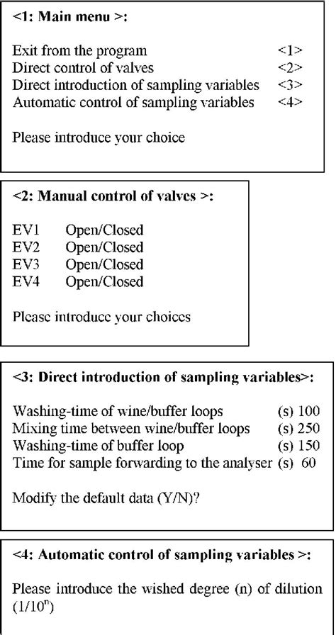 Figure 2 From A Dilution Sampling Apparatus To Continuum Process Monitoring Semantic Scholar