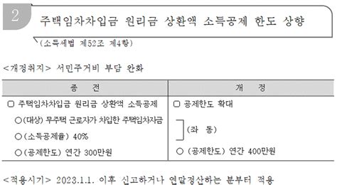 2022년 연말정산 안내 두신산업