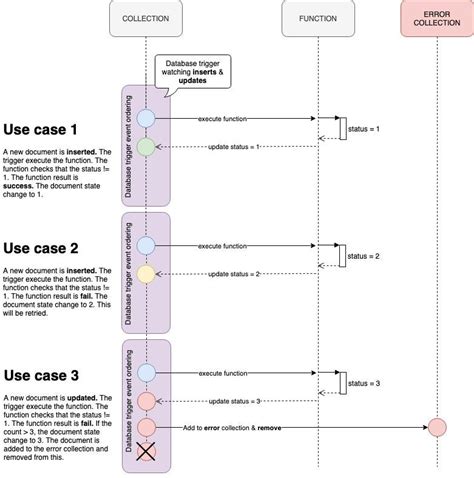 Create Custom Jwt Token And Signing Keys For Use As Your Own Realm Custom Authentication Provider